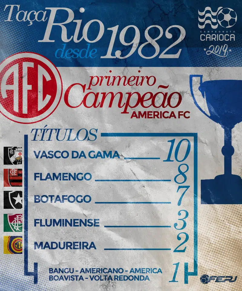 Vasco é o maior campeão da Taça Rio com 10 títulos | SuperVasco