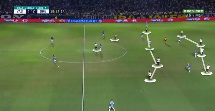Análise tática de Vasco 1 x 3 Grêmio | SuperVasco