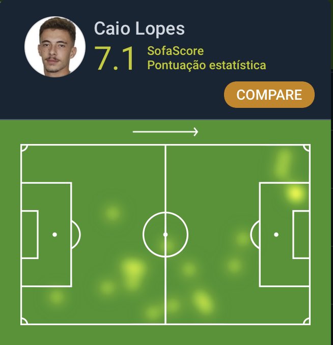Veja números de Caio Lopes contra o Botafogo | SuperVasco