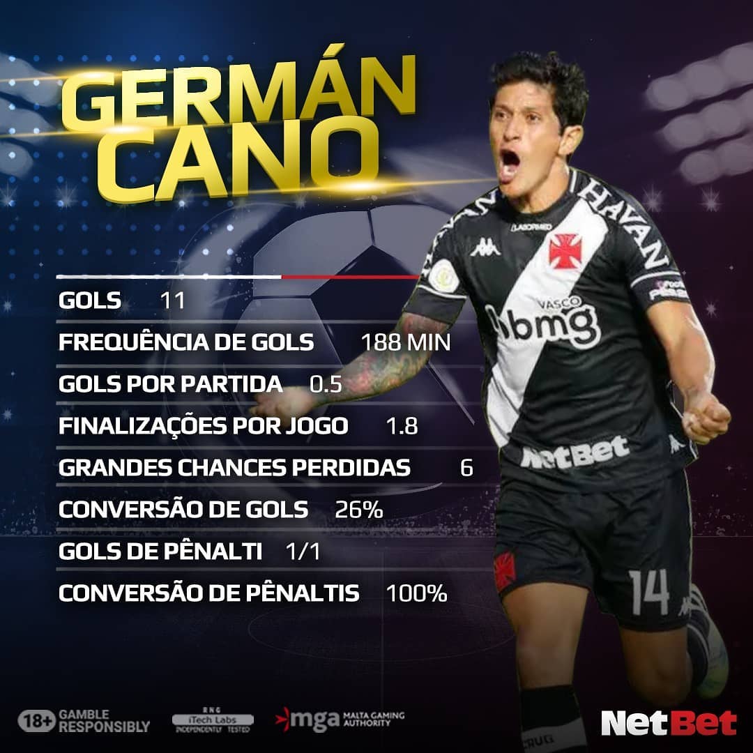 NetBet destaca números de Germán Cano | SuperVasco